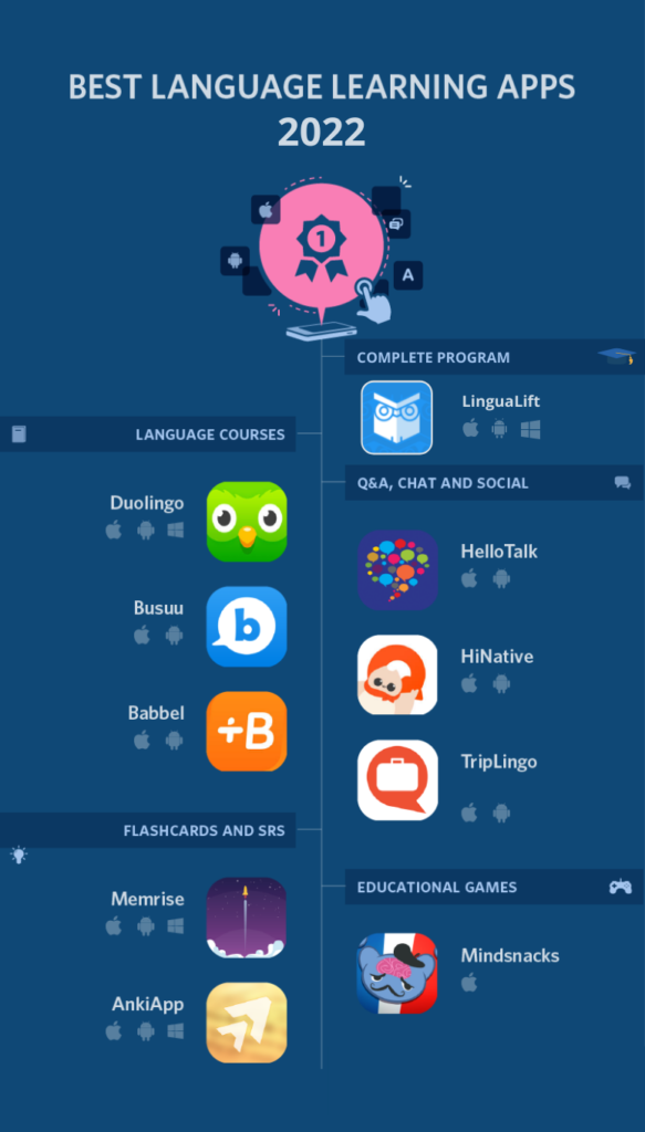 10 Best language learning apps 2022 - Lingualift 10 Best language learning apps 2022 - Lingualift