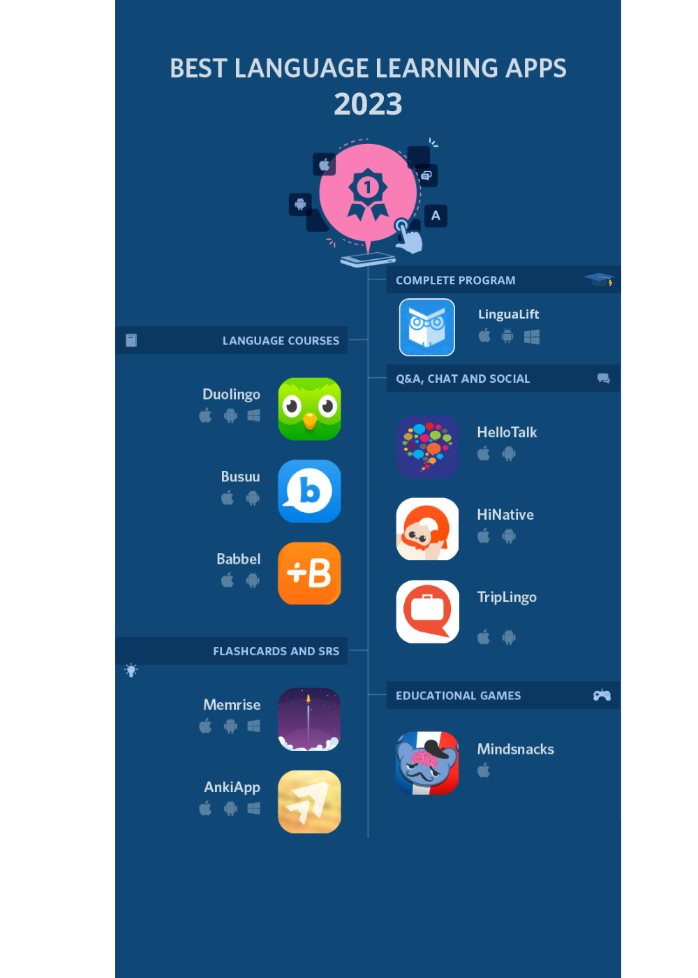 10 Best Language Learning Apps 2023 Lingualift